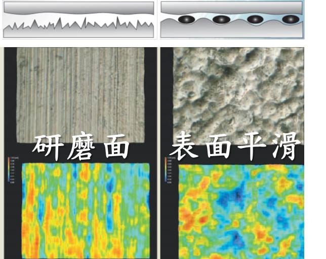Particle surface enhancement - Principle and application of metal ...