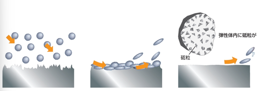 High efficiency and precision polishing | mirror jet polishing machine ...